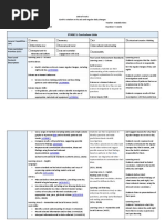 SCIENCE MELCs Grade 7 | PDF | Earth | Force