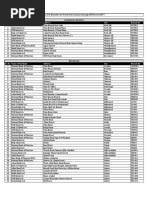 State Council Jompay Biller Codes | PDF | Computers