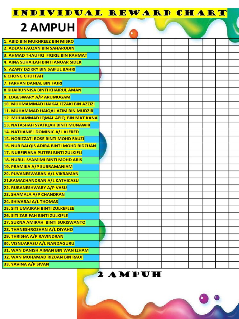 Individual Chart 2a | PDF