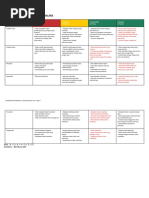 Magazine Rubric Total Points: 100 | PDF | Rubric (Academic) | Illustration