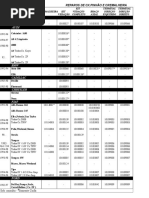 Codigos para Control Directv | PDF