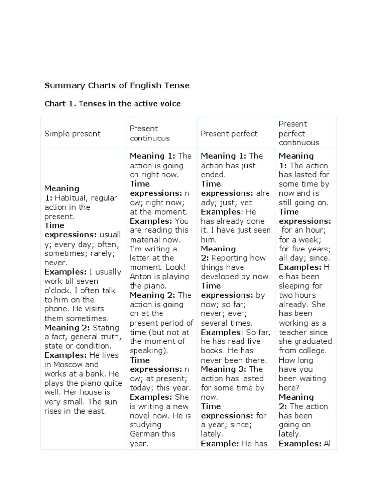 English Tenses Chart with Examples | PDF | Grammatical Tense | Morphology