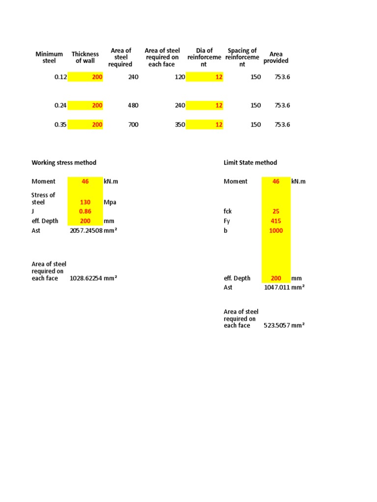 Minimum Steel Thickness of Wall Area of Steel Required Area of Steel ...