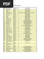UBL Branch Codes and Contact List | PDF | Islamabad | World Politics