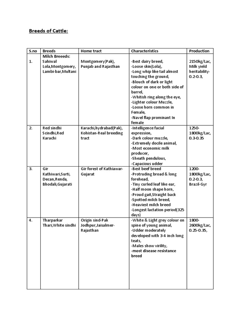 Cattle Breeds | PDF | Ethnobiology | Cattle