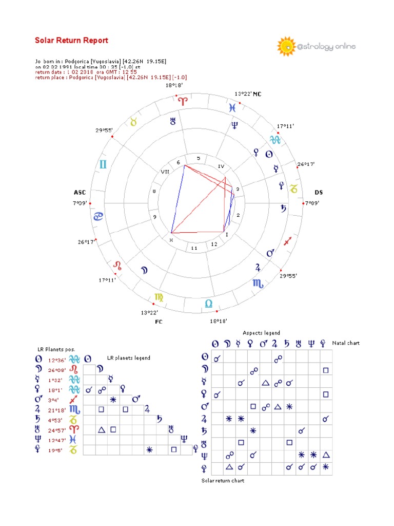 Solar Return Report | PDF | Marriage | Planets