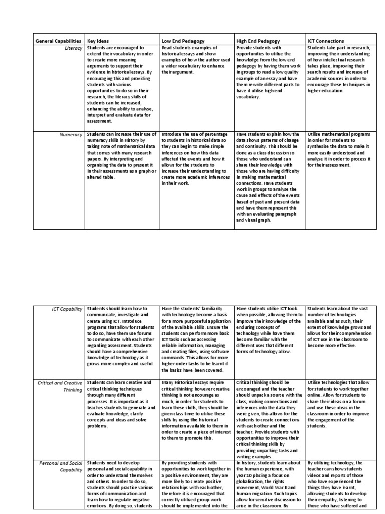 Literacy: General Capabilities Key Ideas Low End Pedagogy High End ...