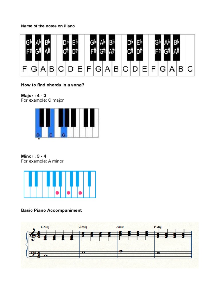 An Introduction to Basic Piano Chords: How to Identify Major and Minor ...