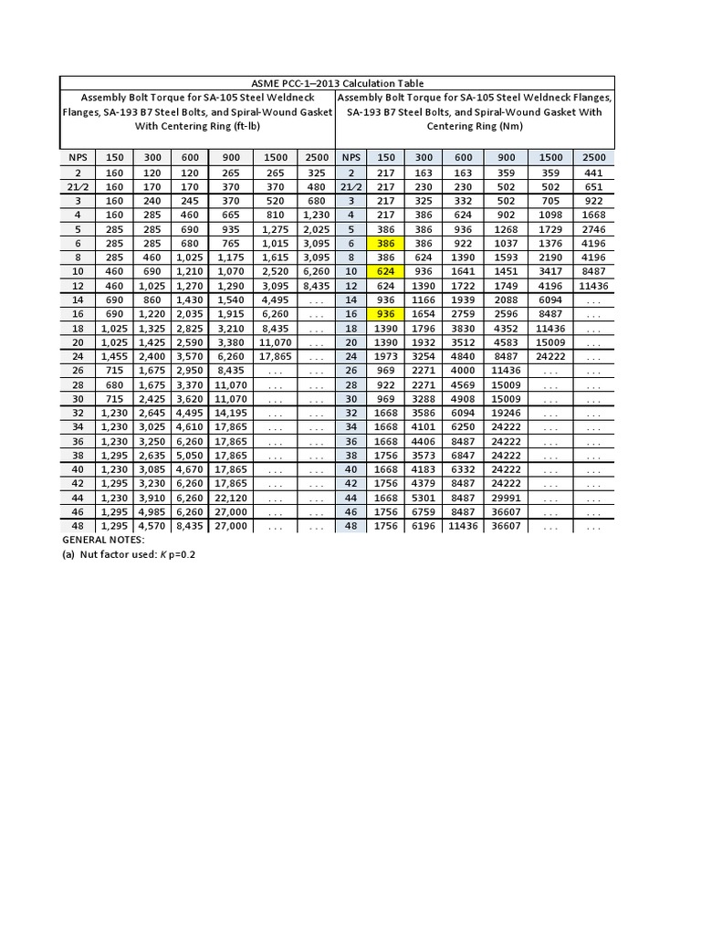 ASME PCC-1-2013 Table For Pressure Boundary Bolted Flange Joint Assembly | PDF | Mechanical ...