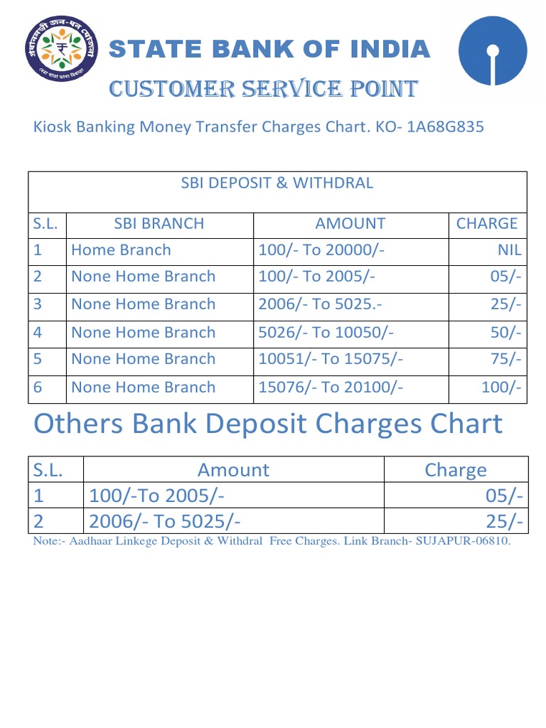 SBI MINI BANK CUSTOMER CHARGES CHART FOR SBI CUSTOMERS 2018 Sbi Deposit ...