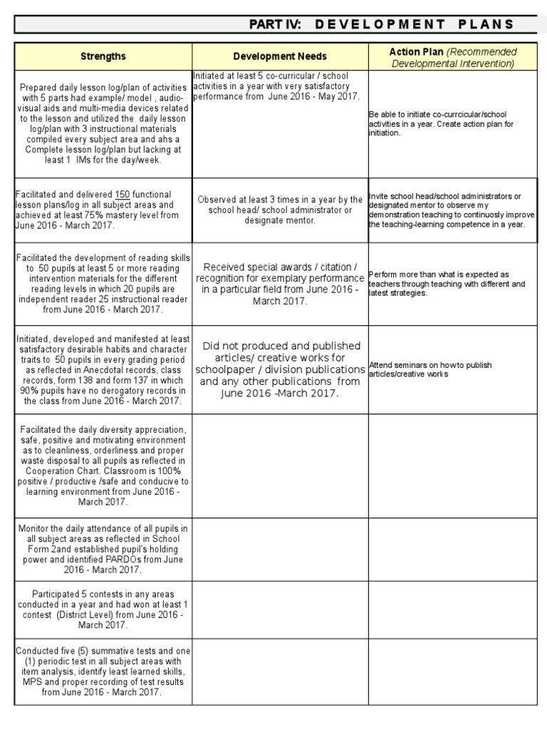 Partiv: Development Plans: Strengths Development Needs Action Plan ...