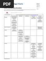 ASIA Score | PDF | Motor Control | Senses