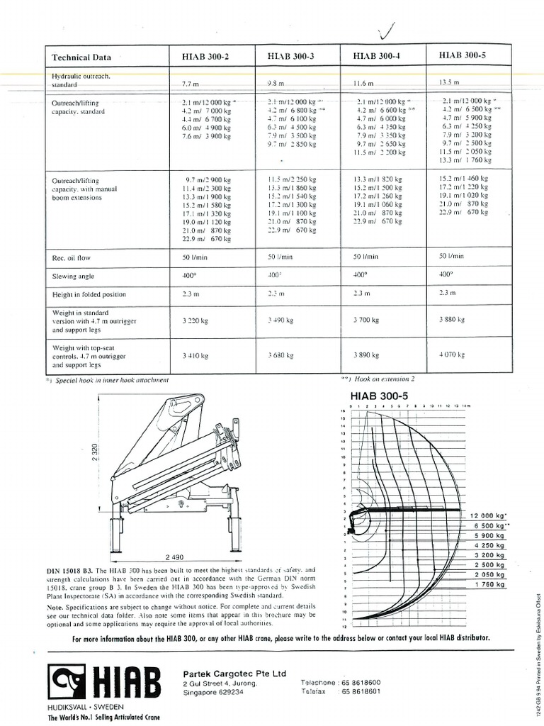 Hiab 300-4 | PDF