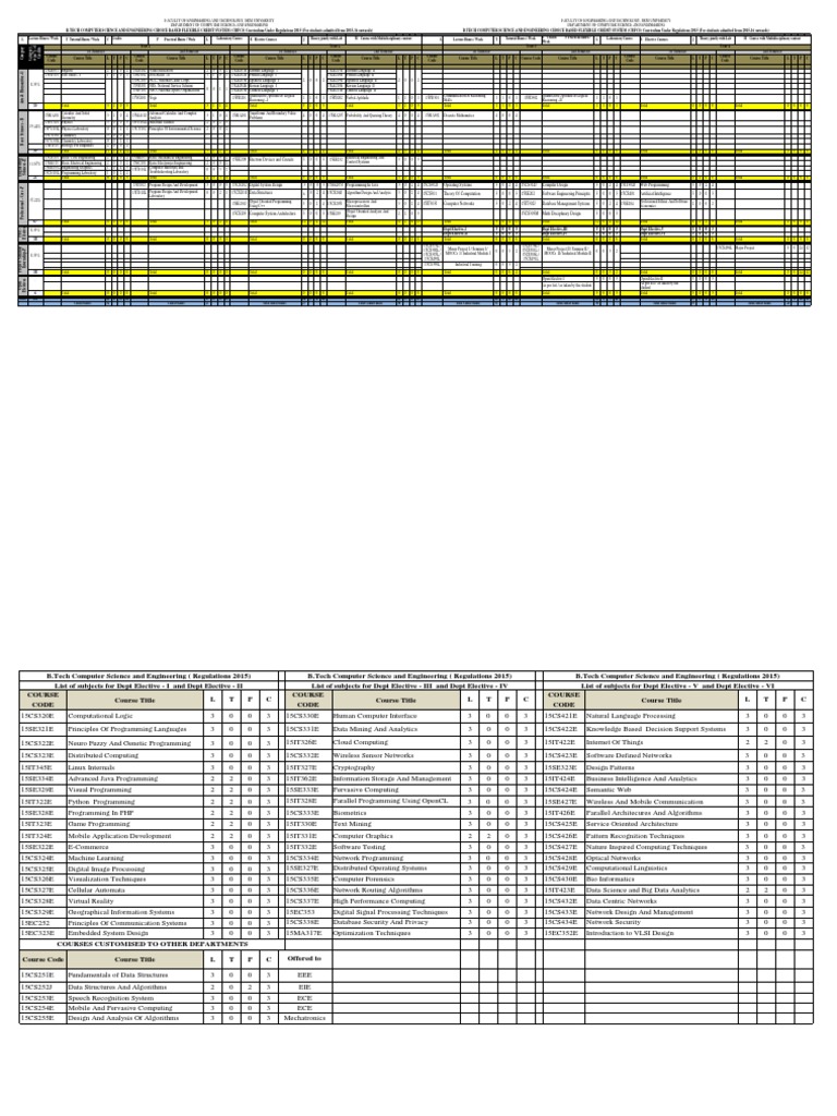 BTech CSE 2015 - Curriculum PDF | PDF | Programming Language | Engineering