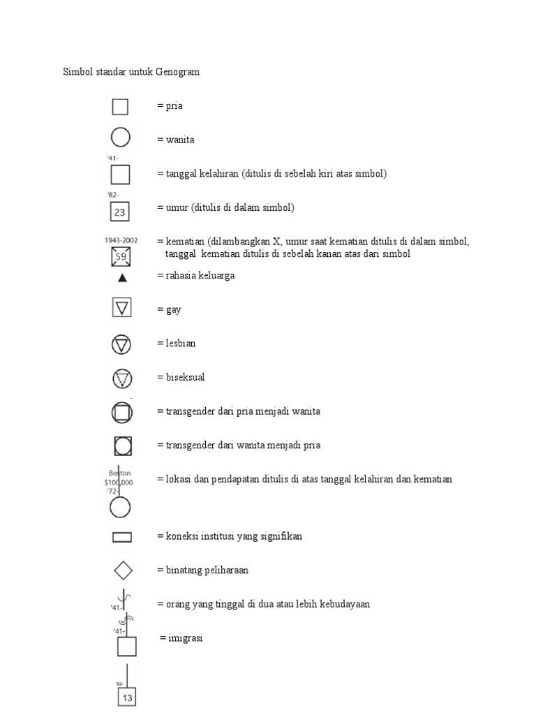 Simbol Standar Genogram Keluarga | PDF