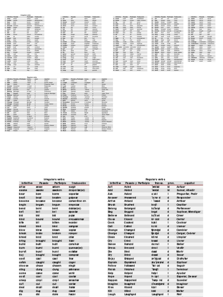 Irregular and Regular Verbs List | PDF | Linguistic Typology | Nature