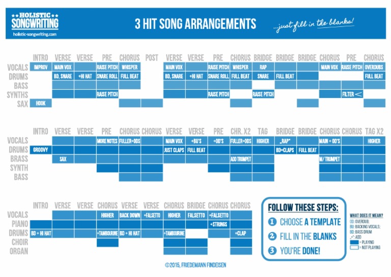 3 Hit Song Arrangements | PDF