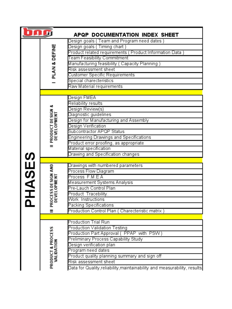 Apqp - DR SHFT | PDF | Reliability Engineering | Verification And Validation