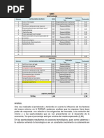 La Matriz Foda - Mefi Mefe y Mafe | PDF | Análisis FODA | Business
