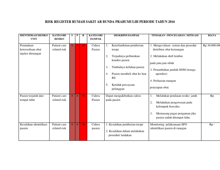 Risk Register Rumah Sakit | PDF