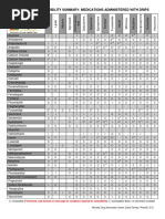 IV Compatibility Top Drugs | PDF