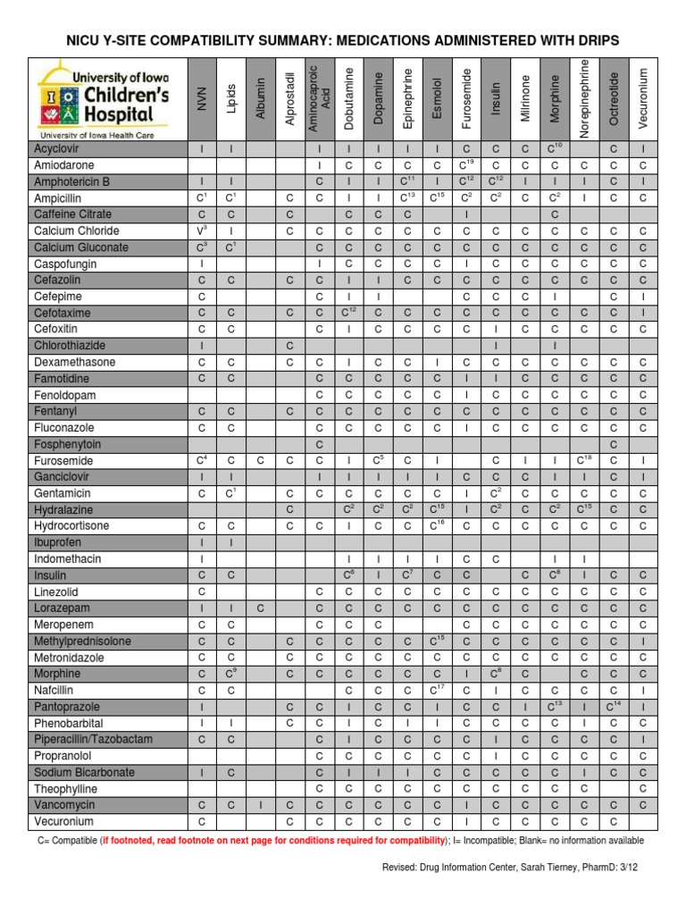 Nicu Intravenous Drug Compatibility Chart | PDF | Drugs | Medicinal ...