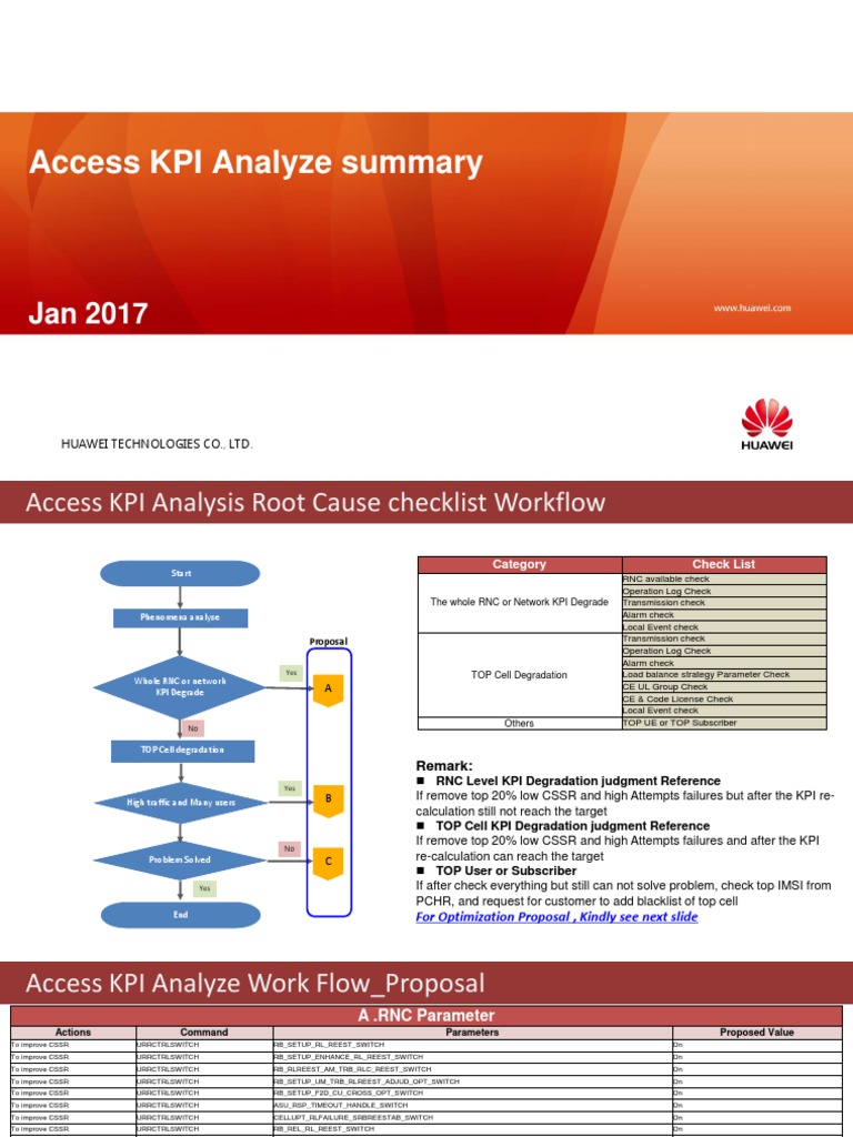 Access KPI Analysis Guideline | PDF | Areas Of Computer Science ...