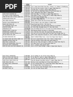 Metrobank Branch Codes - Sheet1 | PDF | Manila | Makati