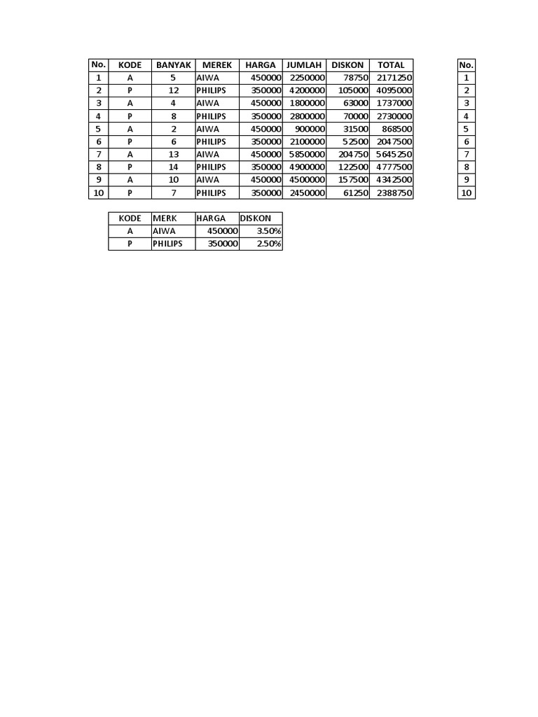 Order and Shipping Report September 2008 | PDF | Home & Garden