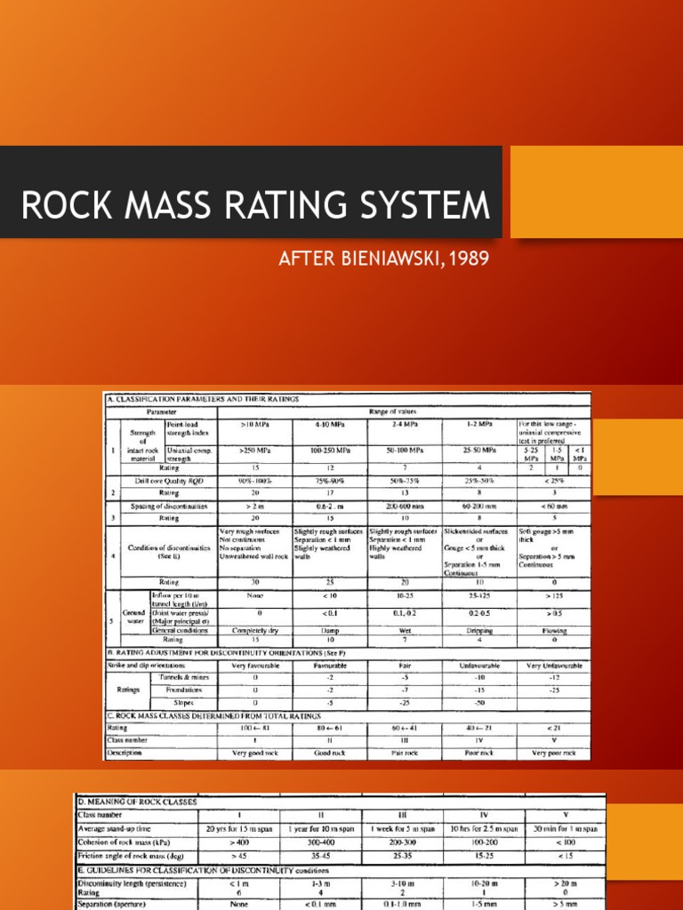 Rock Mass Rating System | PDF
