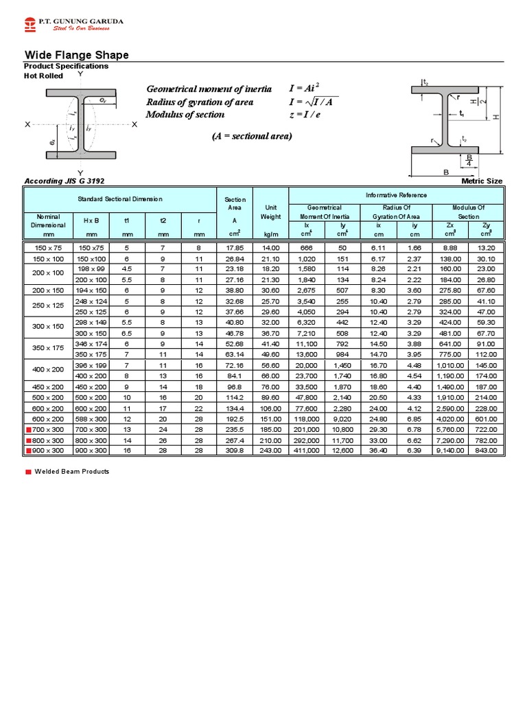 IWF Gunung Garuda PDF | PDF | Kekuatan Bahan | Rekayasa Produk Kimia