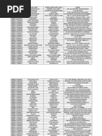 Uttar Pradesh Treasury Codes List | PDF | Dalit