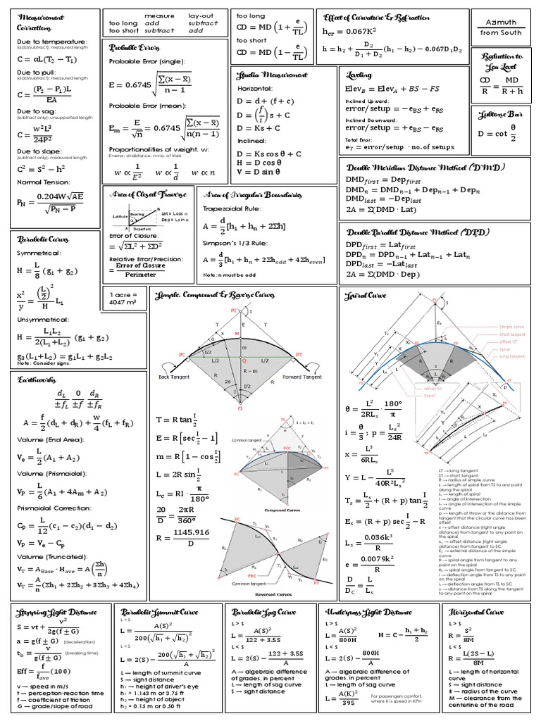 Surveying Formulas PDF | PDF | Angle | Trigonometric Functions