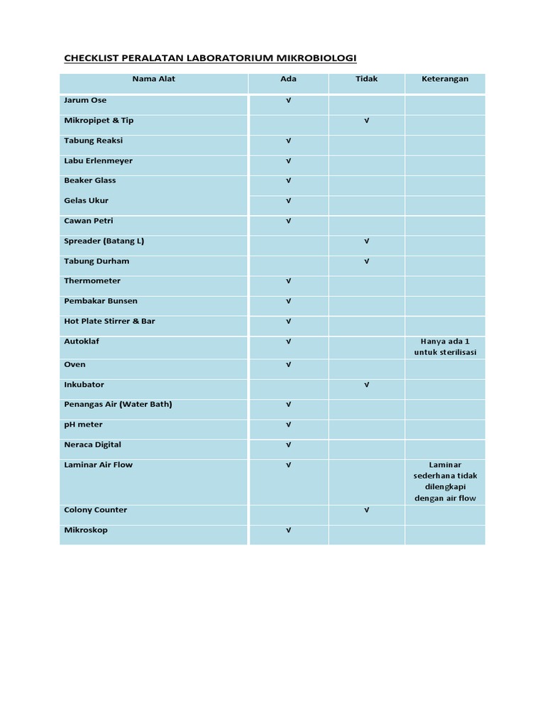 Checklist Peralatan Laboratorium Mikrobiologi | PDF