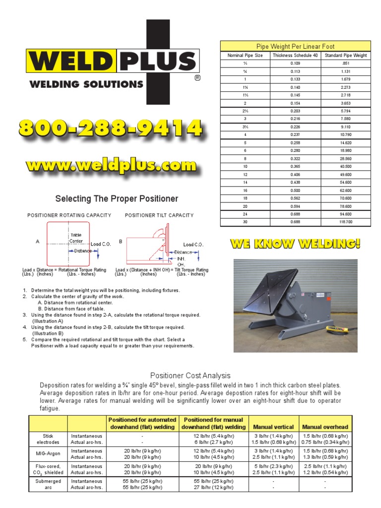 Welding Rates | PDF | Welding | Construction