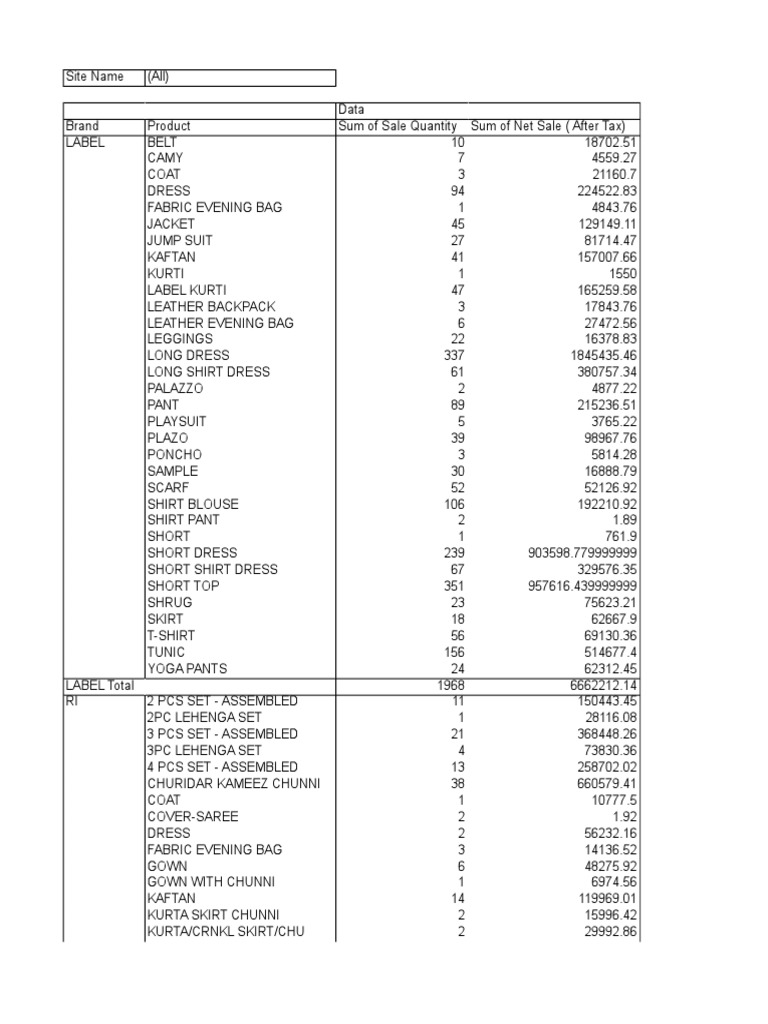 Infinity Analysis Ytd | PDF | Human Appearance | Softlines (Retail) Infinity Analysis Ytd | PDF | Human Appearance | Softlines (Retail)