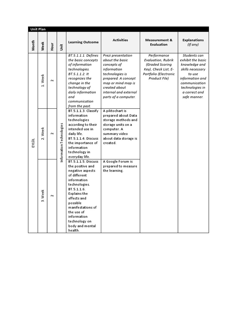 Unit Plan | PDF | Information | Concept