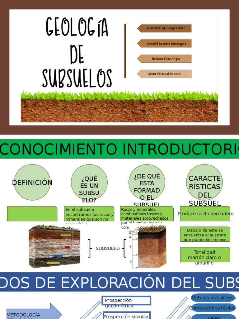 Geologia de Subsuelos | PDF | Geología | Mapa