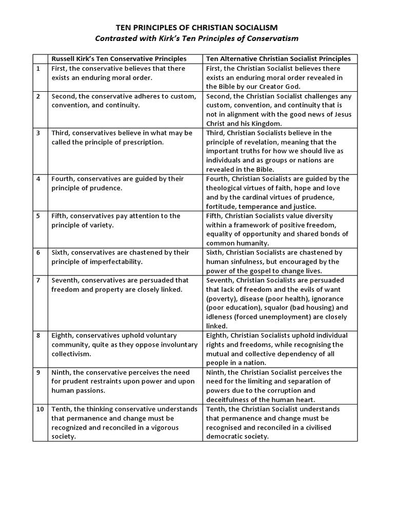 Ten Principles of Christian Socialism | PDF | Conservatism | Socialism
