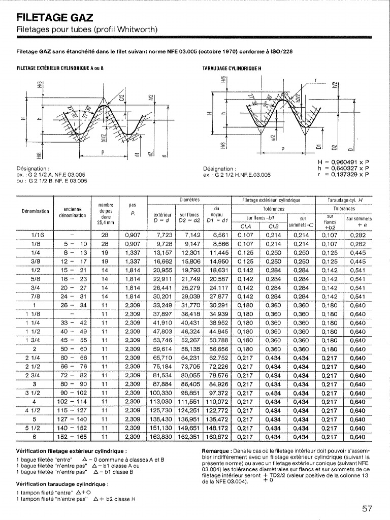 4 Filetage Gaz BSP PDF | PDF