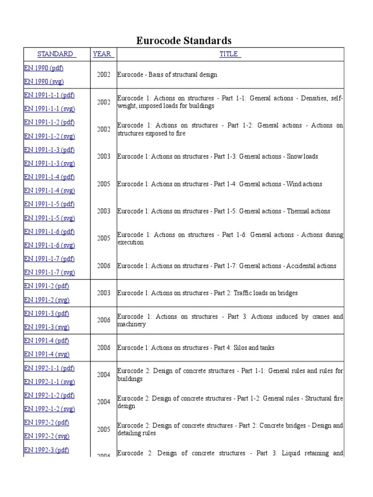Euro Codes | PDF | Civil Engineering | Structural Engineering