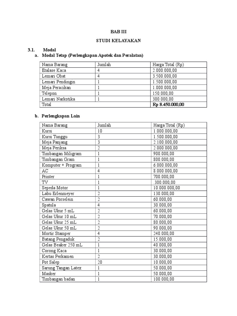 Analisis Keuangan Pendirian Apotek | PDF