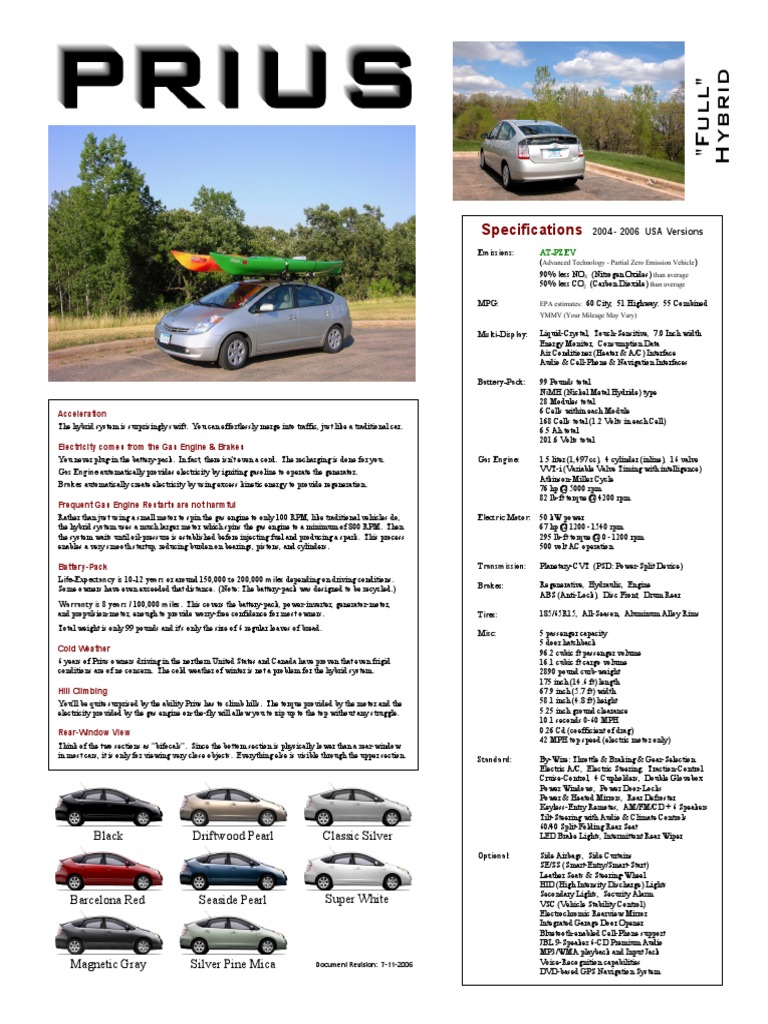 An In-Depth Look at the Specifications and Features of the 2004-2006 ...