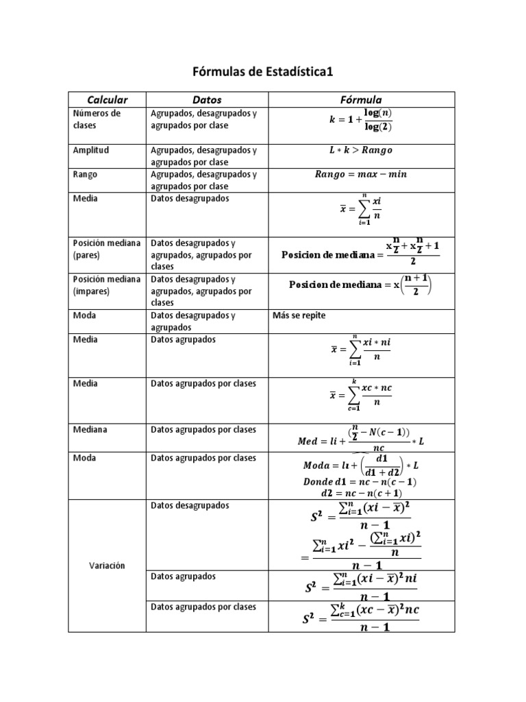 Fórmulas estadisticas | Mediana | Estadísticas robustas