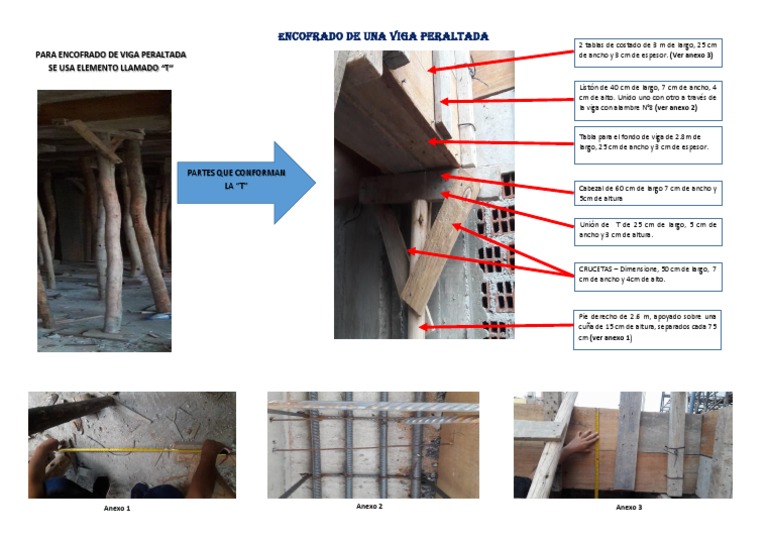 Encofrado de Viga Peraltada: Guía Práctica | PDF