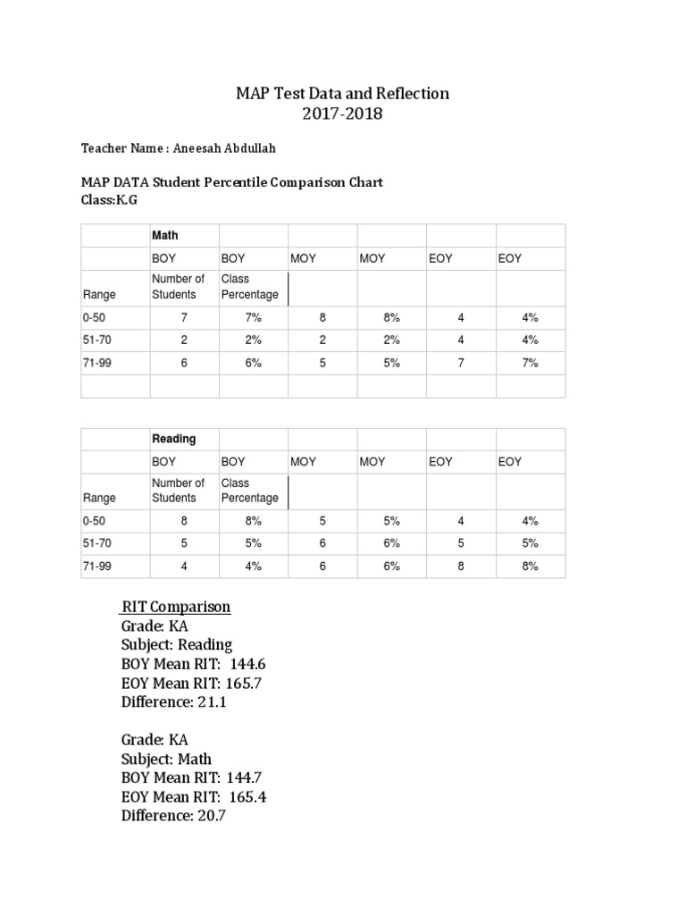 Map Test Data and Reflection | PDF