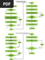 Metode Pelaksanaan Pekerjaan GWT | PDF