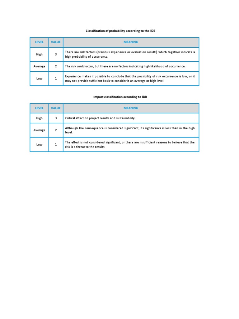 Classification of Probability According To The IDB | PDF