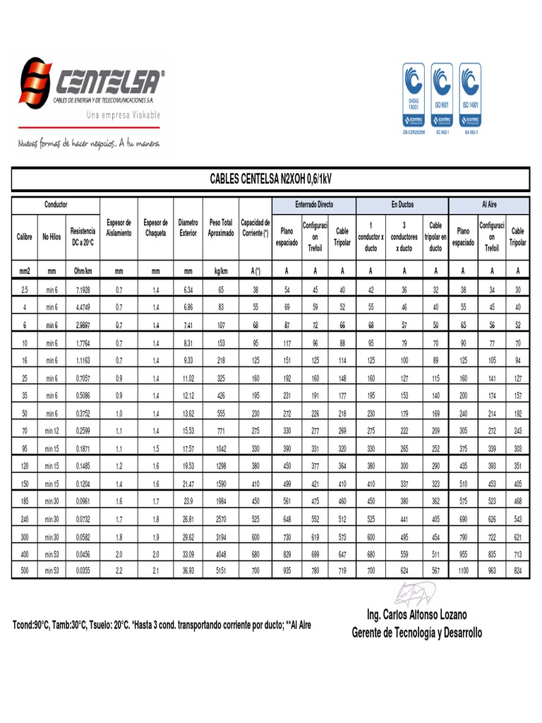 Tabla de Ampacidad N2XOH | PDF | Naturaleza