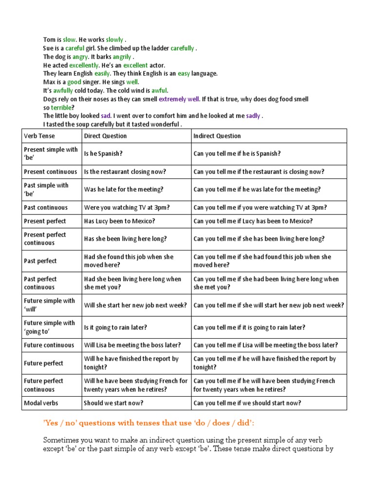 Slow Slowly Careful Carefully Angry Angrily Excellently Excellent ...